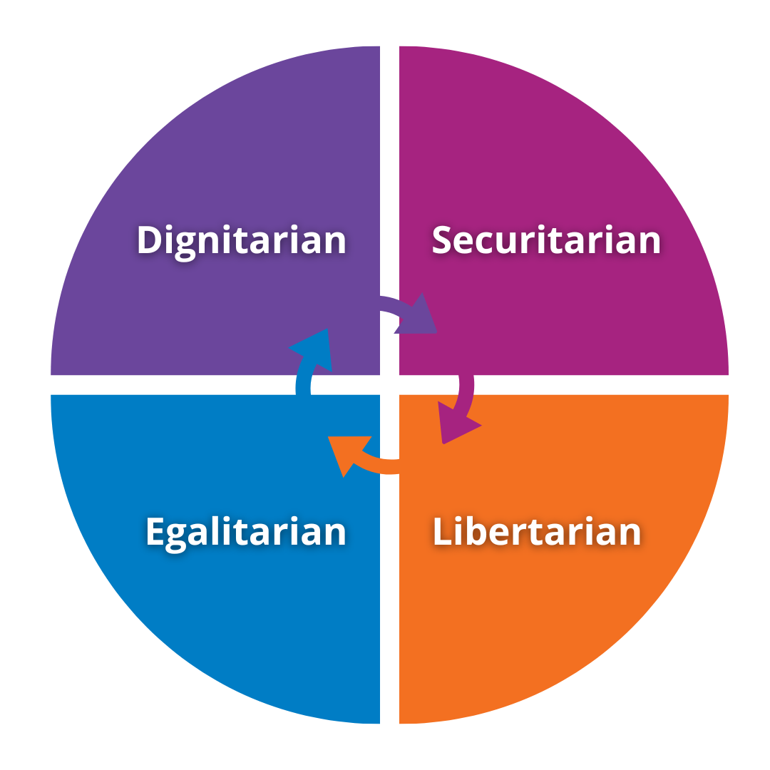 Root Narrative Theory (RNT) – Page 2 – The Narrative Transformation Lab