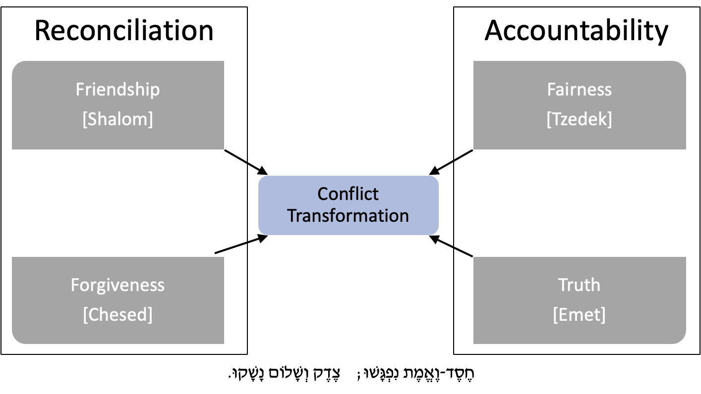 Basic Plot Types for Peace and Justice – The Narrative Transformation Lab
